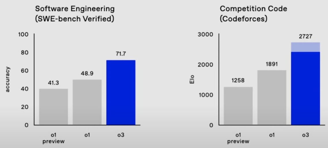Comparing Grok 4 Benchmarks to OpenAI's o3 Model: A Comprehensive ...