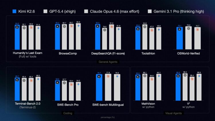 Meet Kimi K2.6: Moonshot AI's Open-Source Bet on Long-Horizon Agentic ...