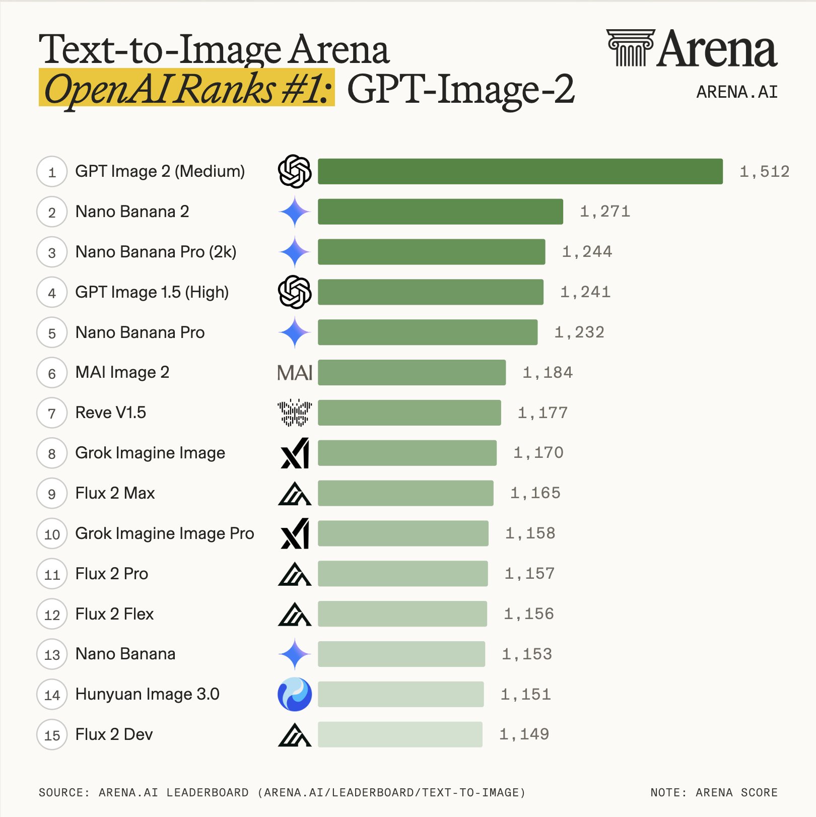 The Top 5 AI Image Generators of 2026: A Benchmark-Driven Super Guide ...