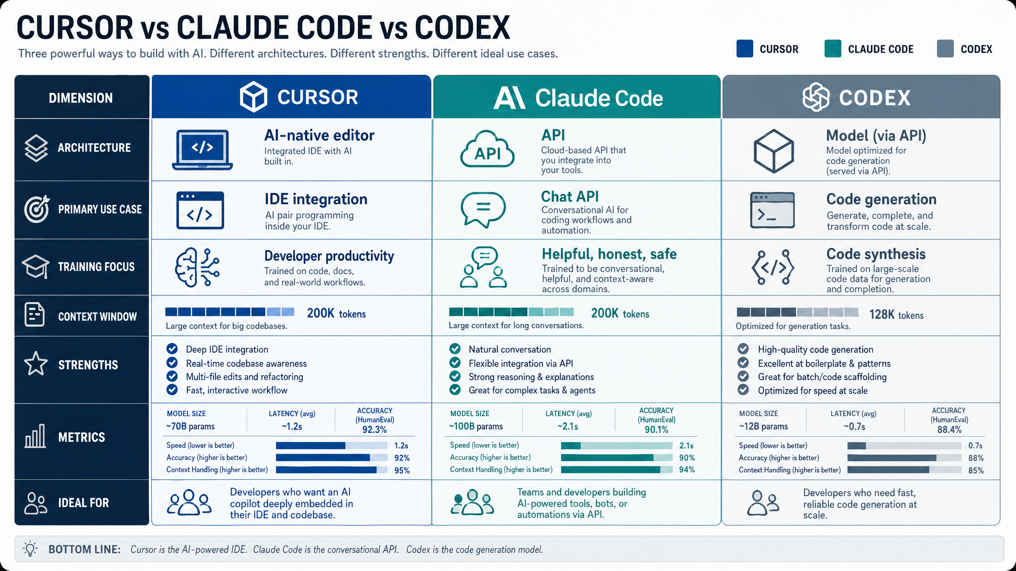 Cursor / Cursor SDK vs. Claude Code vs. Codex: The Deepest Practical ...
