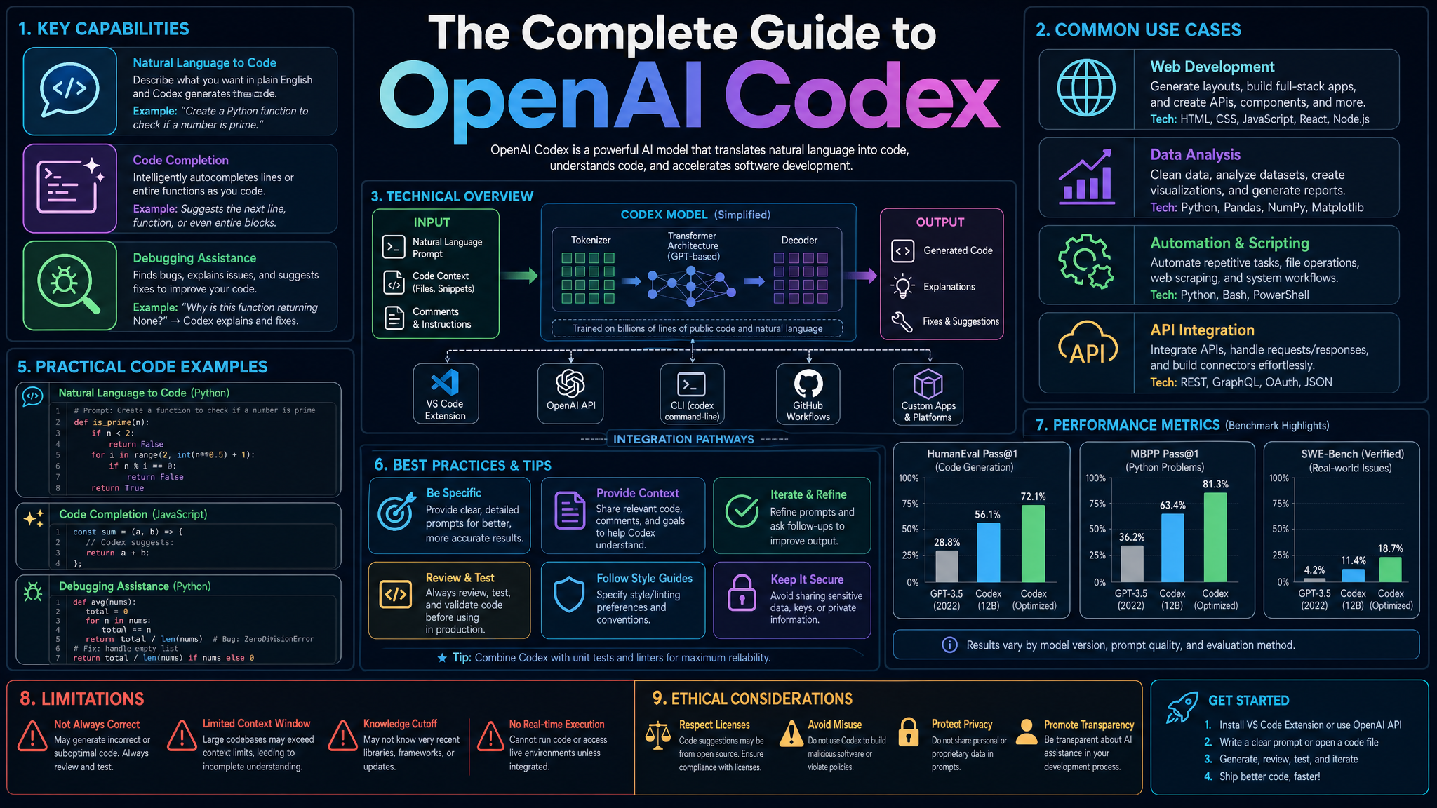 The Complete Guide to OpenAI Codex - Kingy AI