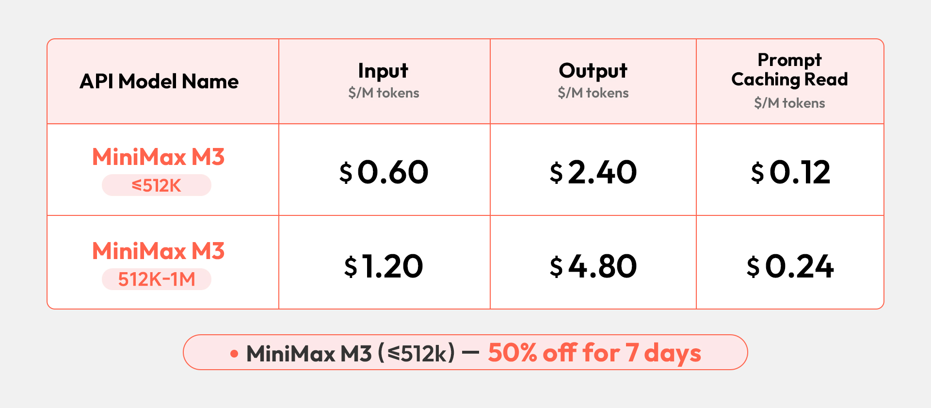 AI Launch Tracker - MiniMax M3 Specs & Benchmarks: A Chinese Open ...